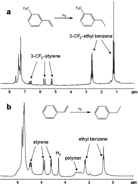 Nmr Spectra Recorded After The Hydrogenation Of A Styrene [ P H 2 Download Scientific