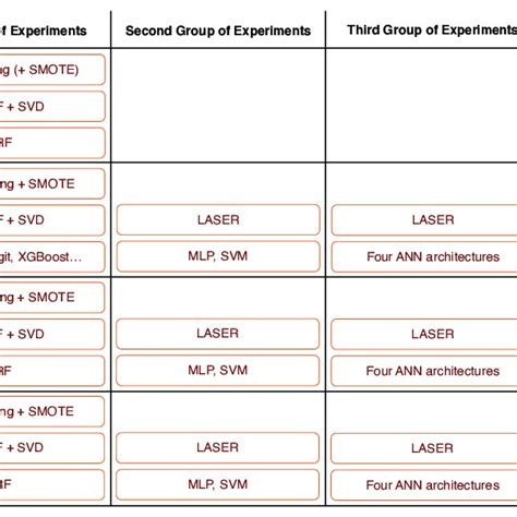 An Overview Of The Feature Engineering And Text Classification