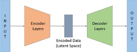 Figure 2 1 From Deep Learning Anomaly Detection Using Edge AI Deep