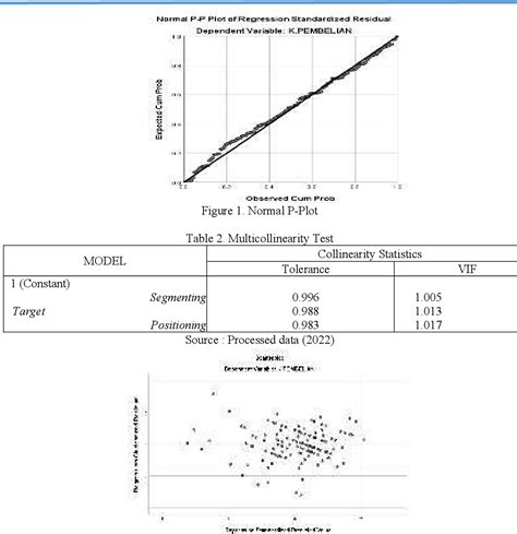 Figure 1 From The Influence Of Segmenting Targeting And Positioning