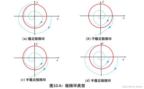 MATLAB控制系统仿真10 2相平面法 怎样在simulink仿真里面画出相平面 CSDN博客