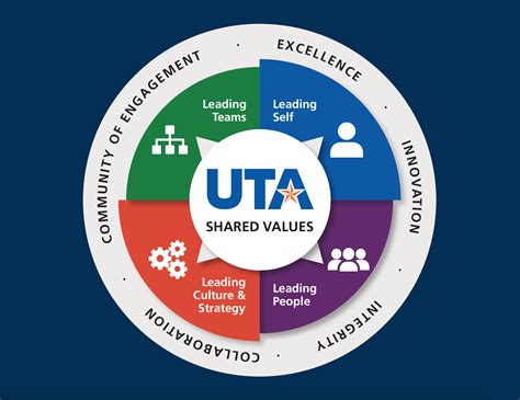 Leadership Development Program Christopher Kelley Leadership