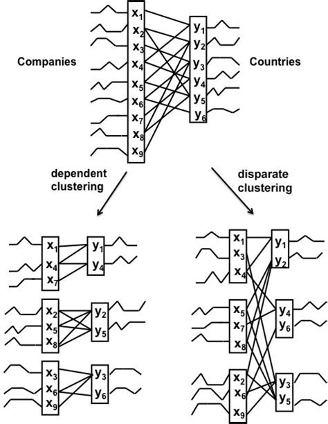 Clustering Non Homogeneous Data With Two Different Criteria Here Both