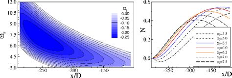 Figure 1 From Influence Of Boundary Layer Turbulence On Effusion