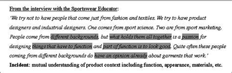 Example Of Labelling Procedure Based On Strauss And Corbin 1990s Download Scientific Diagram