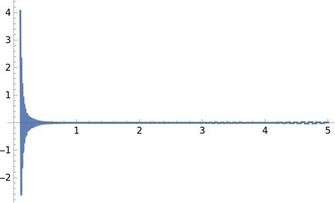 Differential Equations Solutions Of Ndsolve With Fem Dont Solve The