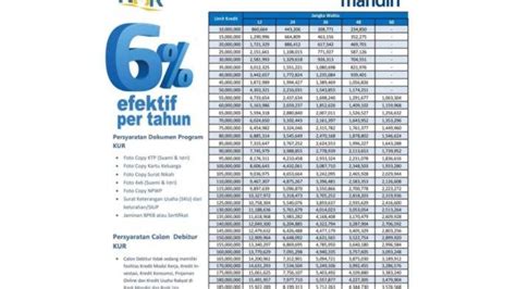 Tabel Angsuran Kur Mandiri Terbaru Per 24 Januari 2023 Ini Syarat