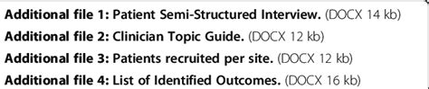 Abbreviations Eq 5d Euroqol 5d Mymop Measure Yourself Medical