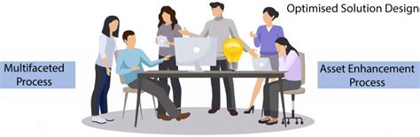 Optimised Solution Design Service In Bangladesh