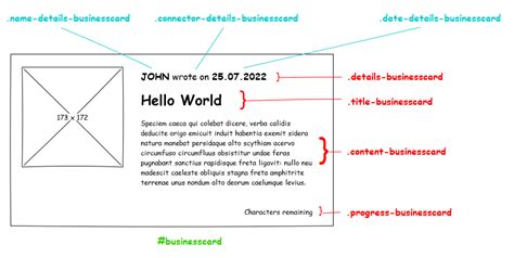 Html Structure Of Classes In Css Suggestions Stack Overflow