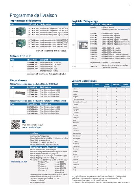Spécifications Cab Squix Rfid Avdm Solutions