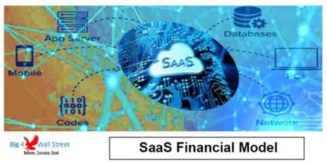 SaaS Financial Model Excel Template EFinancialModels