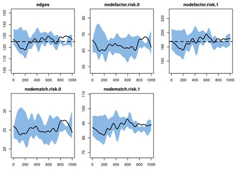 Networks And Epidemics 29 Epidemic Models With Demography