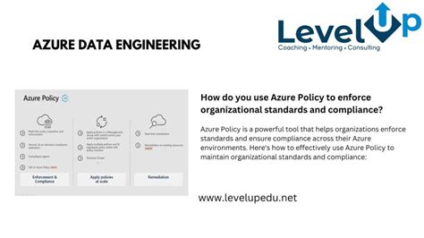 Sateesh Pabbathi On Linkedin Azure Cloudcomputing Azurepolicy