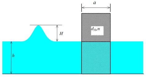 Water Free Full Text High Order Boussinesq Equations For Water Wave