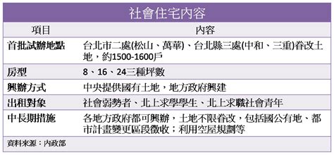 靚新聞研究平台 打房救青年？政府住宅政策花招百出