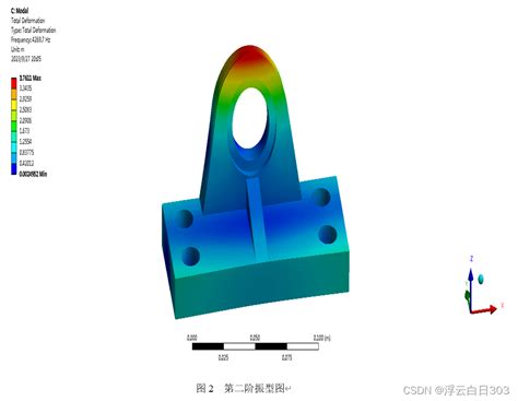 Ansys 有限元分析 轴承座的模态分析 分析过程及常见问题解决轴承在ansys分析中怎么模拟 Csdn博客