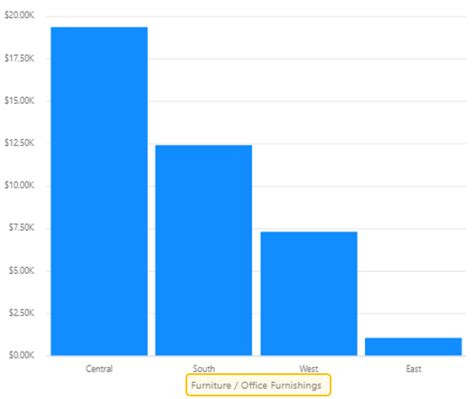Exciting New Features In Multi Axes Custom Visual For Power BI