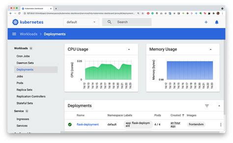 Deploy A Flask App In Kubernetes 🕸 By Alvis F Level Up Coding