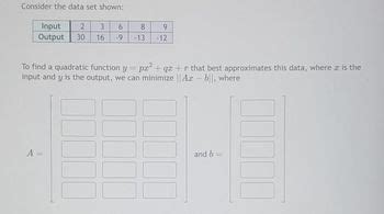 Answered Consider The Data Set Shown Input Output A To Find A