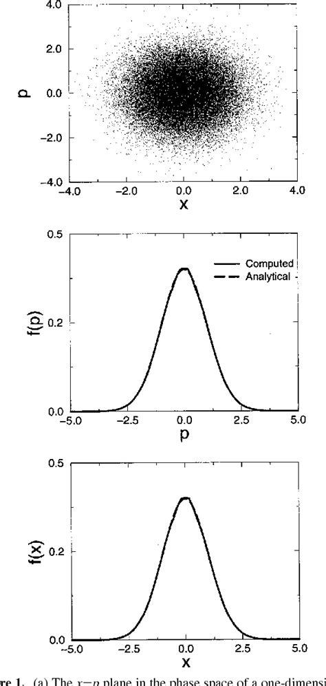Figure 1 From Understanding Modern Molecular Dynamics Techniques And