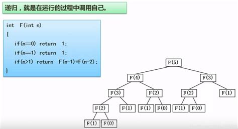 软考 软件设计师 笔记十五（数据结构及算法应用）软考 数据结构及算法 Csdn博客