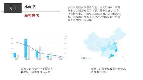 2022完美日记私域运营案例拆解方案 知乎