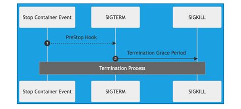 Kubernetes Pods Stuck In Terminating A Resolution Guide Dev Community