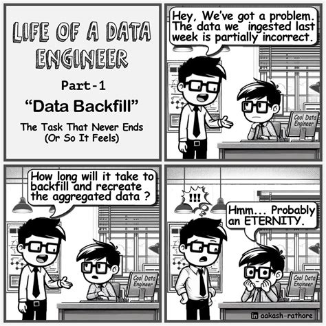 Aakash Rathore On Linkedin Dataengineering Datastrategy