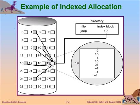 Ppt Chapter 12 File System Implementation 文件系统实现 Powerpoint