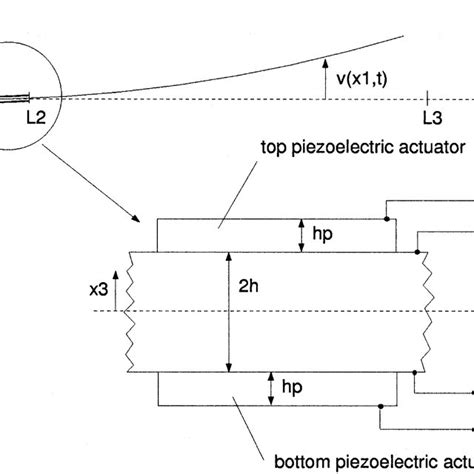 Piezoelectric Fan Geometry The Fan Is Driven At Resonance By