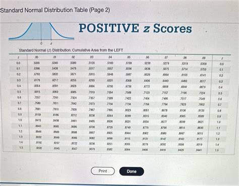 Solved The Test Statistic Of Z 1 43 Is Obtained When Testing