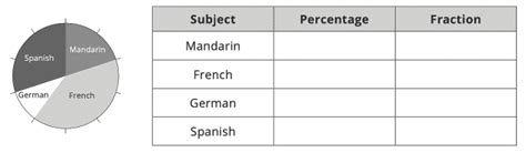Use And Interpret Pie Charts White Rose Maths Compatible