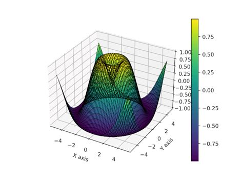 Python使用matplotlib绘制3d曲面图详解python脚本之家