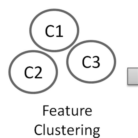 Illustration Of Prosodic Features Extraction Download Scientific Diagram