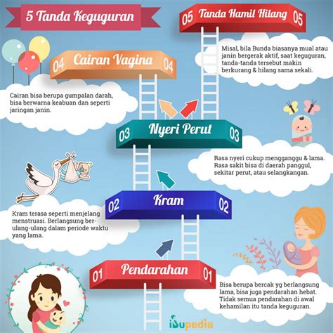 Tanda Keguguran Ibupedia