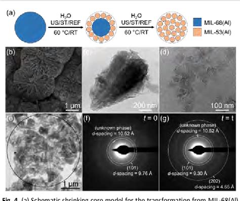 Figure 4 From Nanosheets Of MIL 53 Al Applied In Membranes With