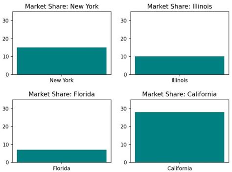 Set Axis Limits For All Subplots In Matplotlib