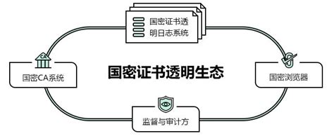 零信技术受邀参展2022世界互联网大会，全球首发国密证书透明生态创新产品 零信zotrus