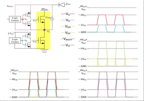The Signal Waveforms Of The Class D Driver Download Scientific Diagram