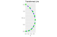 Non Linear Coordinate System In Ggplot GeeksforGeeks