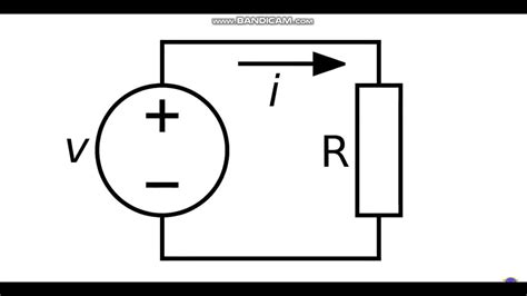 ომის კანონი Youtube