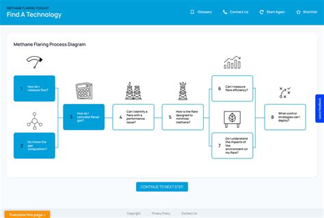 Home Methane Flaring Toolkit