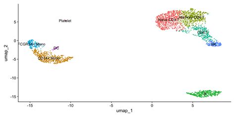Seurat Guided Clustering Tutorial Dân Miền Viễn đảo