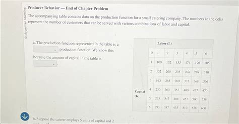 Solved Producer Behavior — ﻿end Of Chapter Problemthe