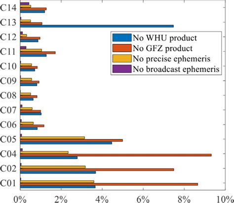 Characterizing Bds Signal In Space Performance From Integrity
