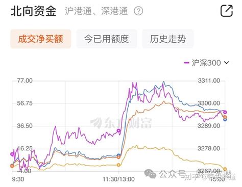 【市场】111 恬不知耻，但医药的春天可能要来了 知乎
