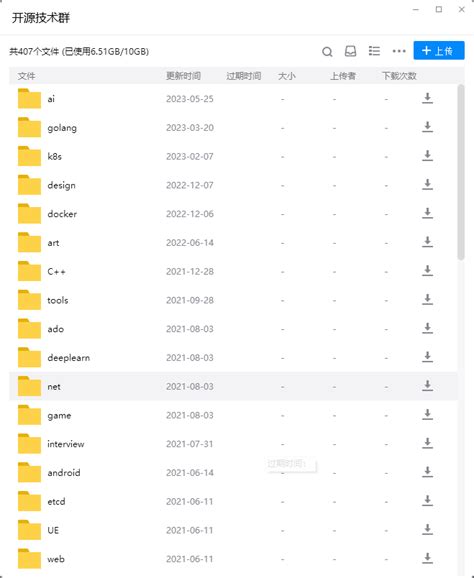 技术交流群，欢迎加入 Csdn社区