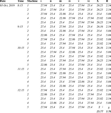 Following Are How To Determine CL UCL And LCL Of X Chart Download Scientific Diagram
