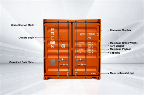 Understanding Container Markings And Shipping Numbers